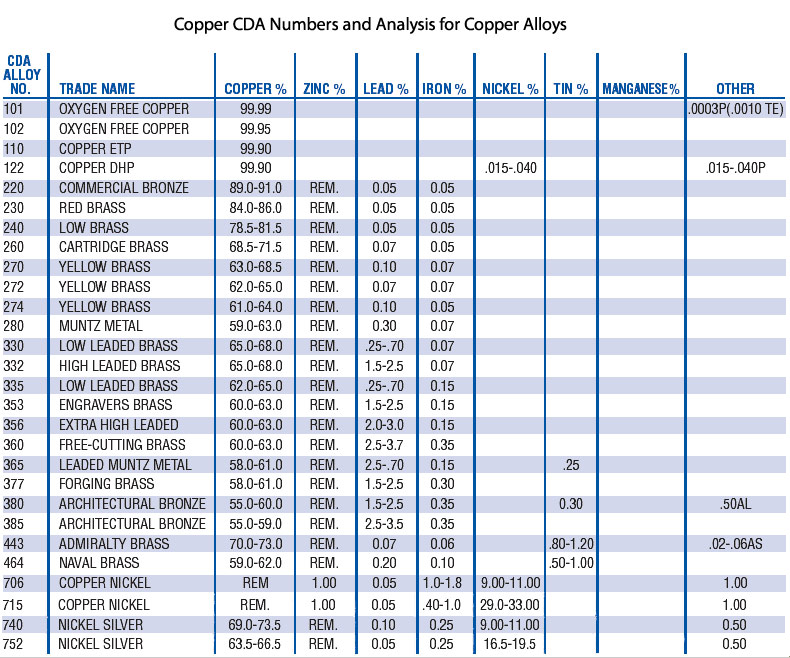 Specifications - Battery Rolled Metals Product Range | Skelton Metals ...